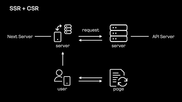 Nextjs와 Typescript를 이용한 프론트엔드 개발기 코드너리