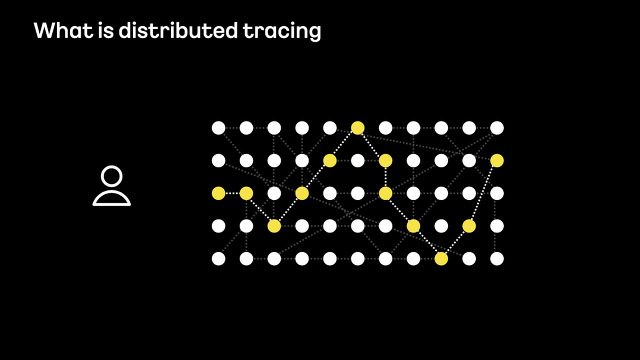 Distributed tracing 도입기 - Microservice architecture에서의 debugging | 코드너리 Distributed tracing 도입기 - Microservice architecture에서의 debugging | 코드너리